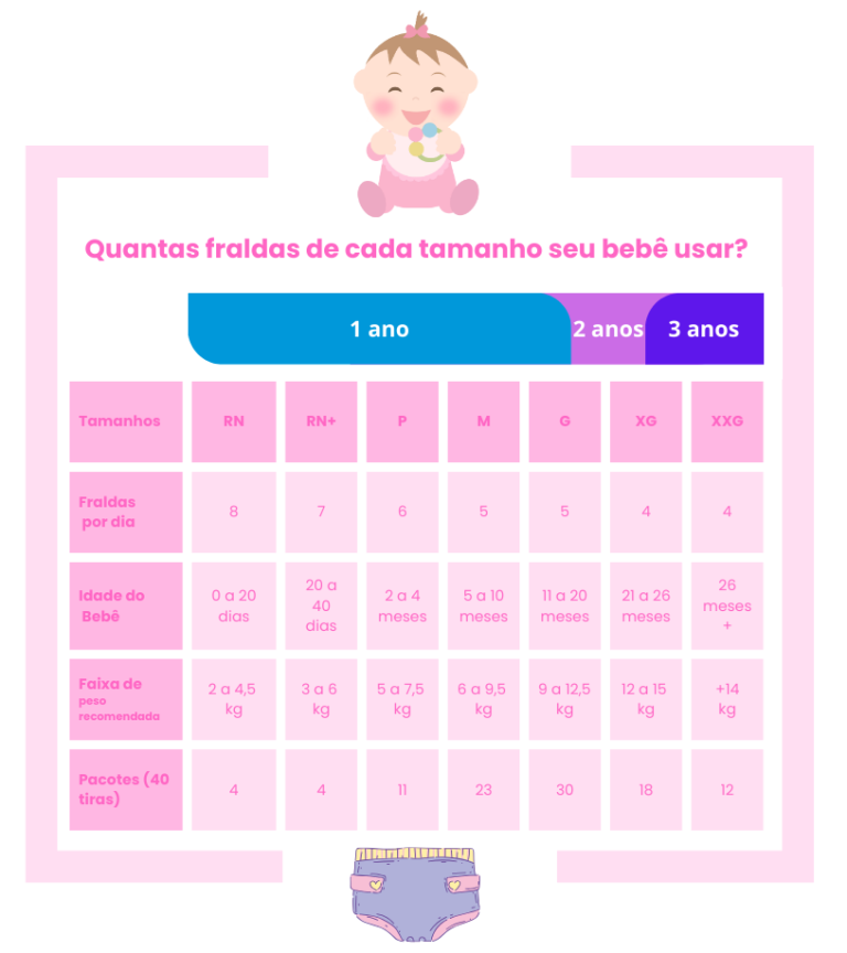 Guia Completo de Fraldas: Quantidades, Tipos e Cuidados Essenciais ...
